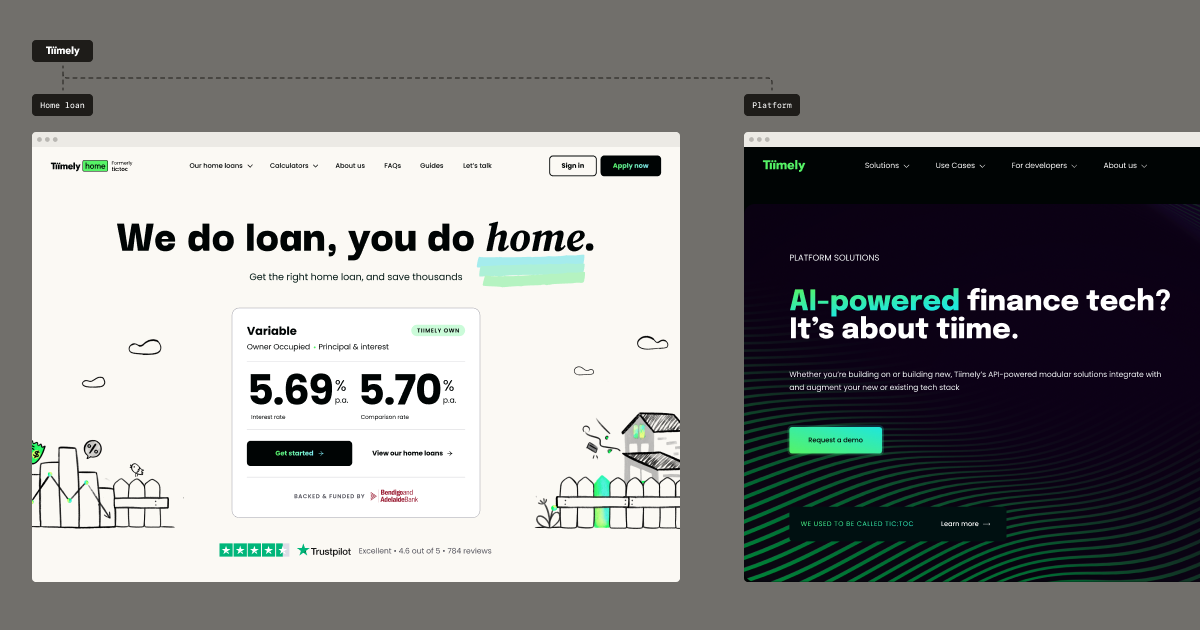 Tiimely – Thinkmill